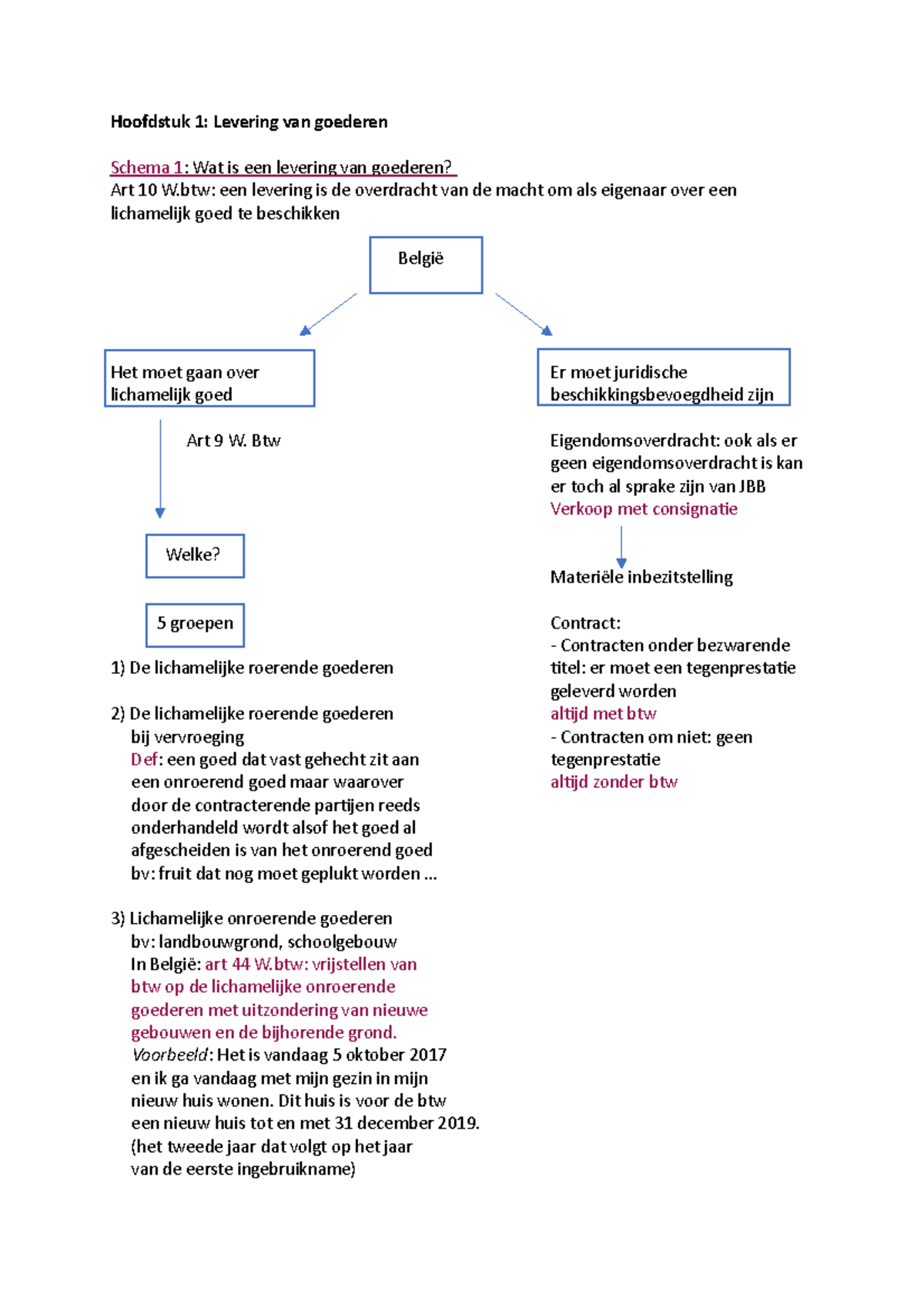Hoofdstuk 1 BTW Volledig - Hoofdstuk 1: Levering van goederen Schema 1 ...