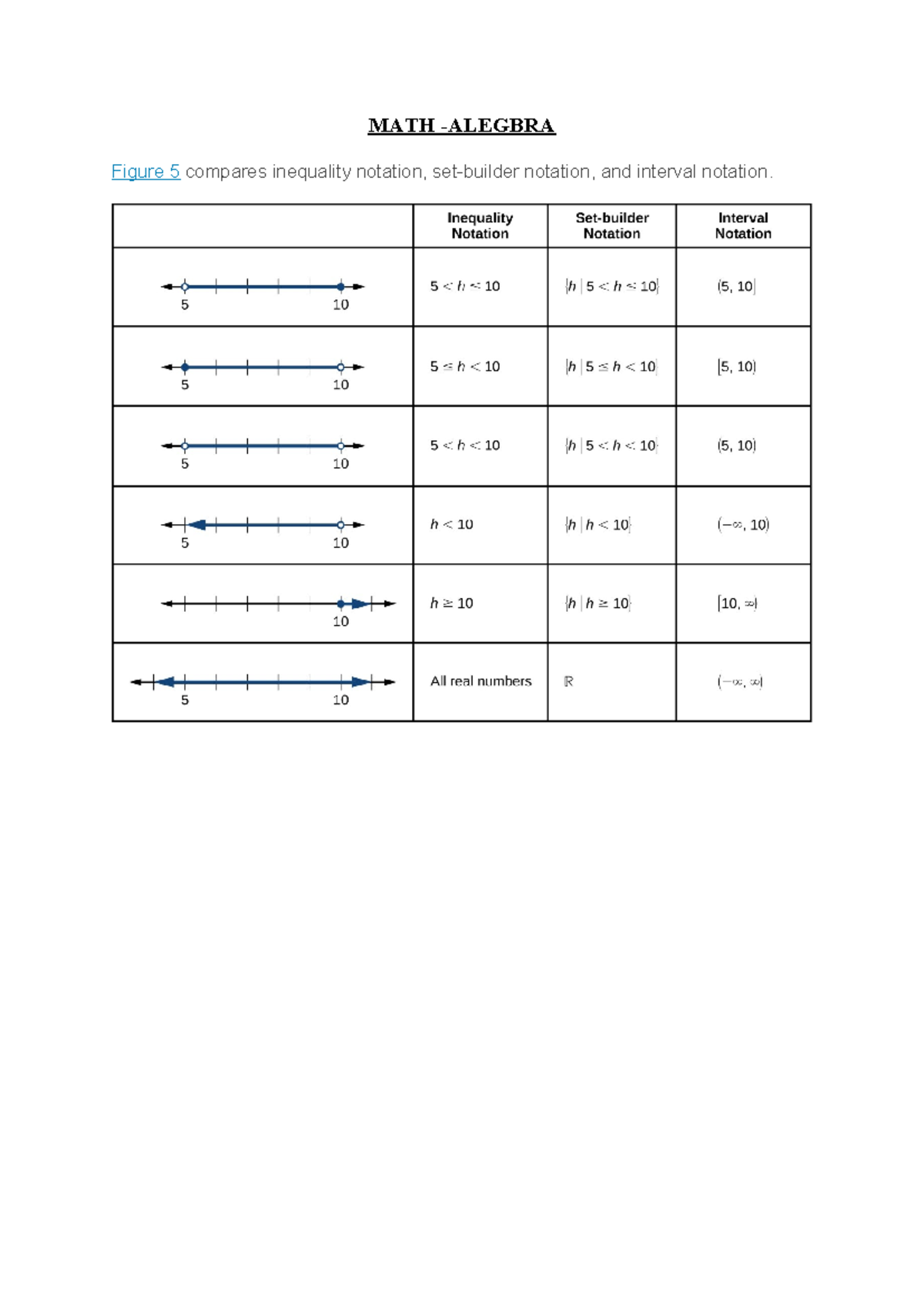 Algebra - ...... - MATH -ALEGBRA Figure 5 compares inequality notation ...
