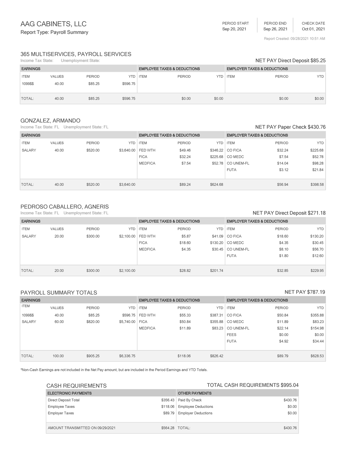 AAG 10012021 - TRABAJO DE EXPOSCIONES - Report Created: 09/28/2021 10 ...