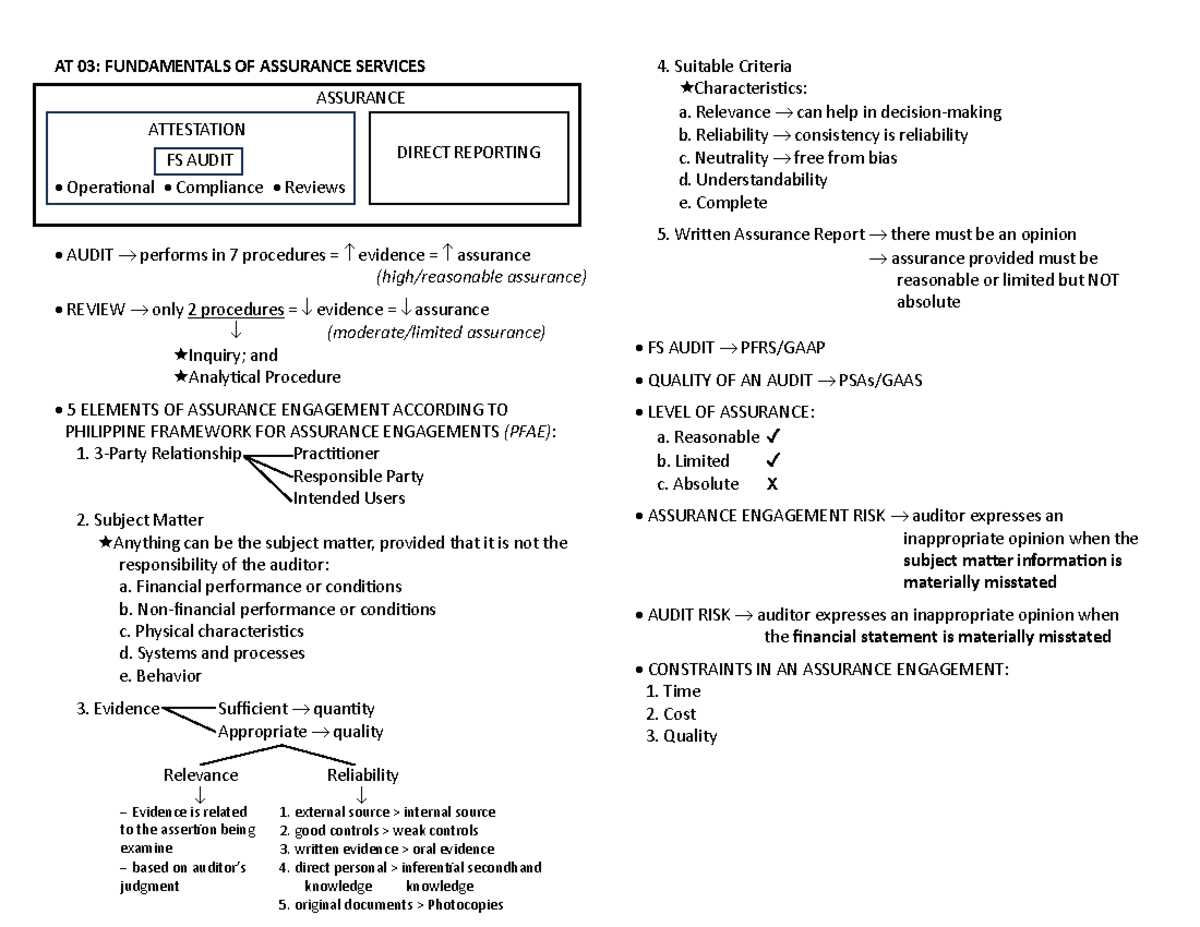 At 03 Fundamentals Of Assurance Services At 03 Fundamentals Of Assurance Services Assurance