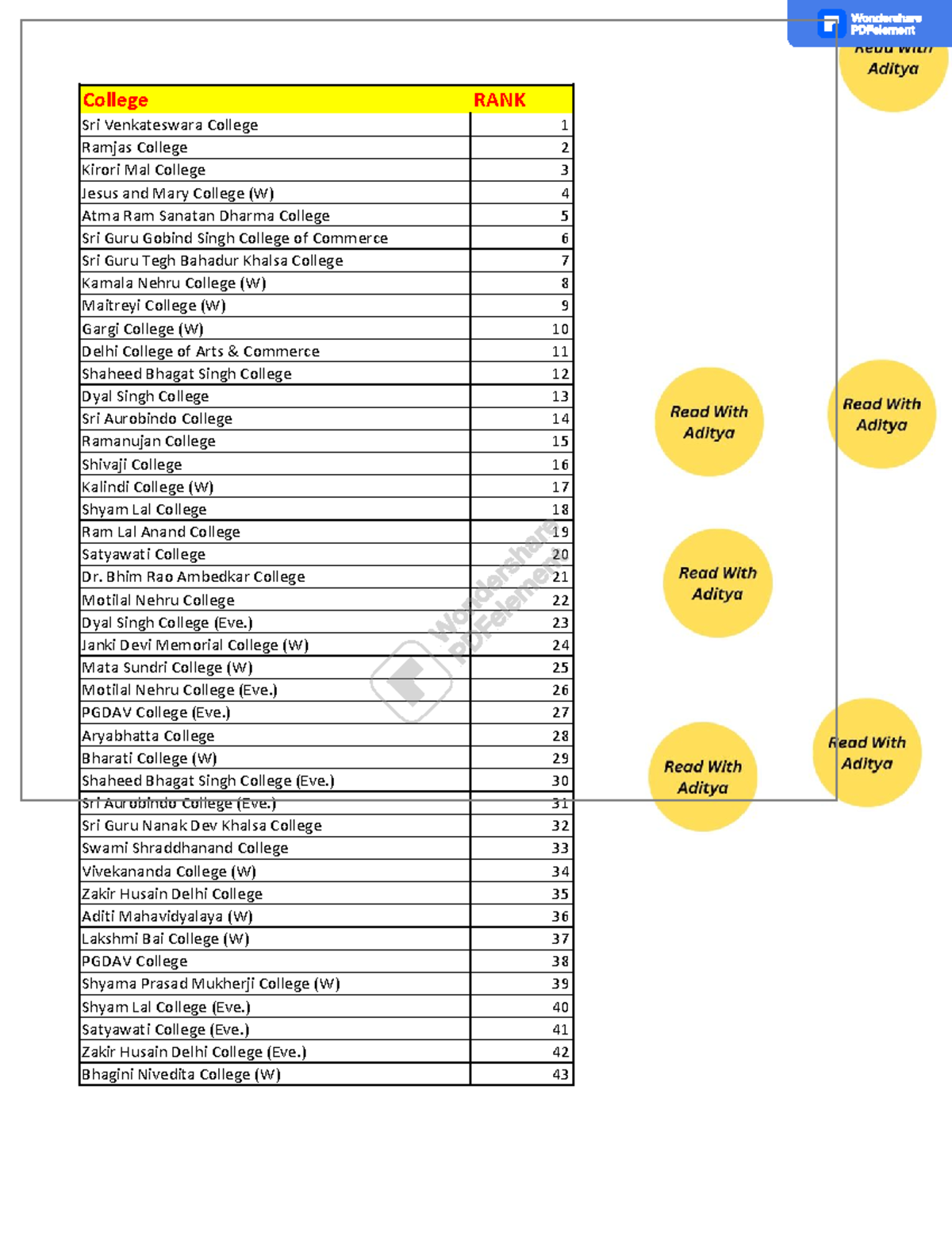 DU B.COM Preference Sheet - read with aditya - College RANK Sri ...