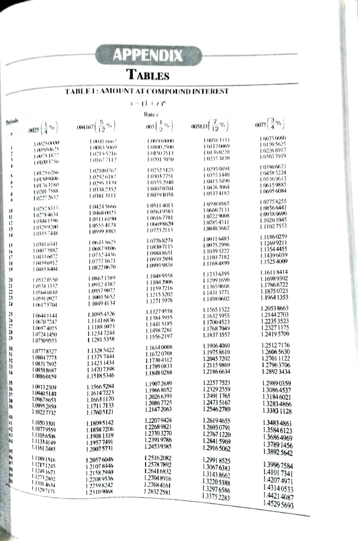 Compound interest table - APPENDIX TABLES TABLE:AMOUNTAT COMrOUND ...