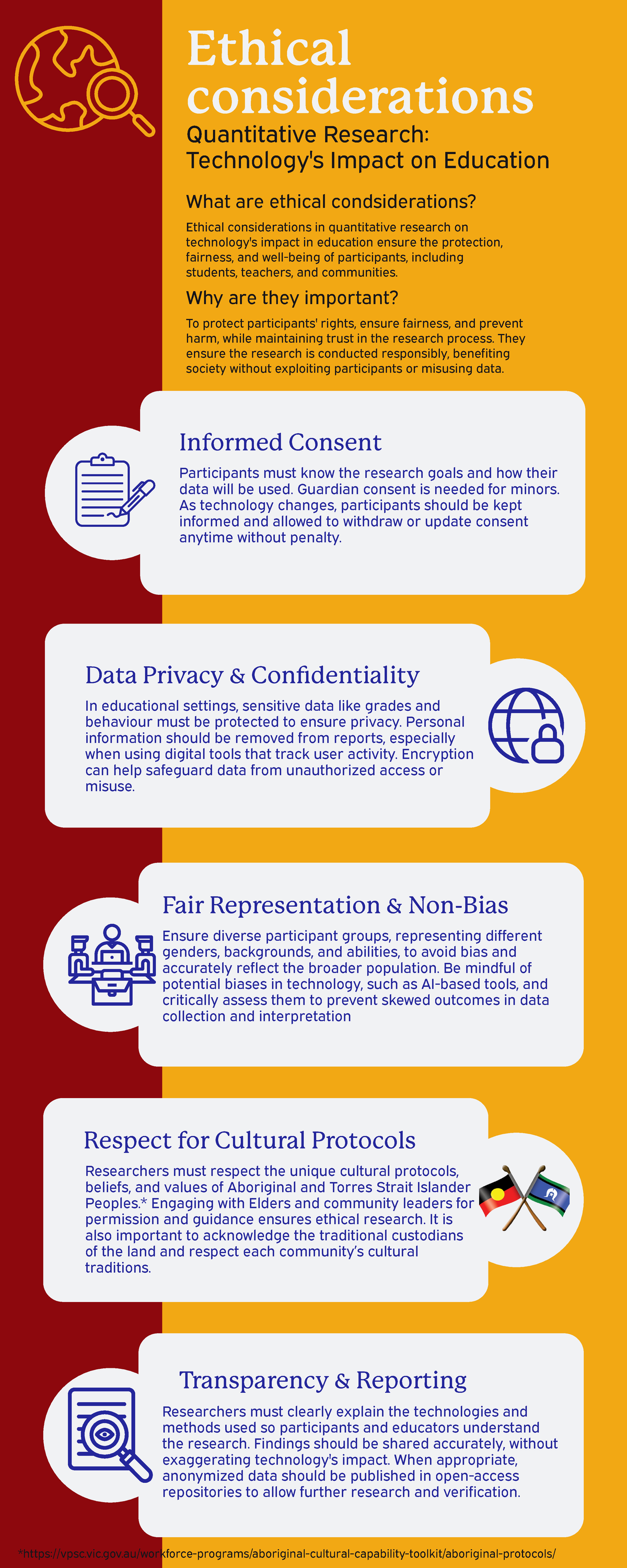 Infographic Poster (Final) - Ethical considerations Quantitative ...