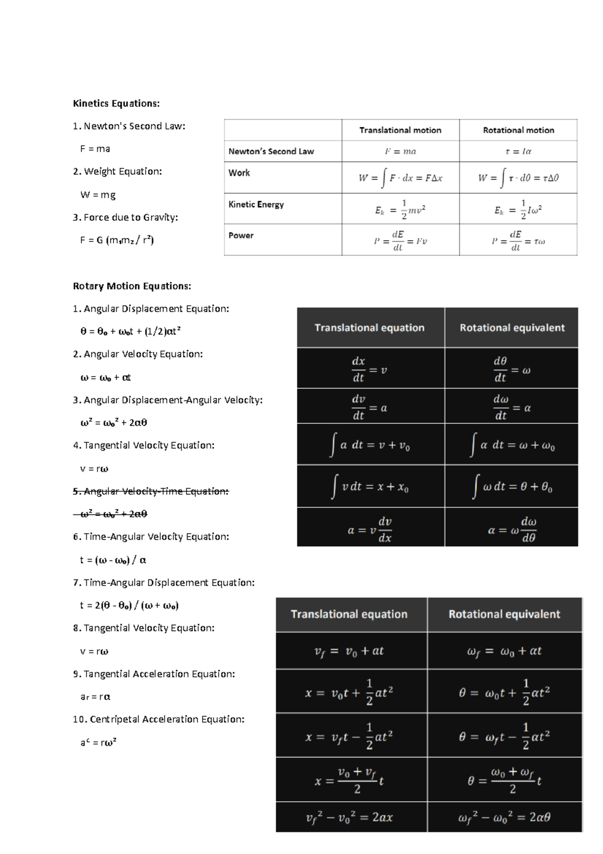 ENG1014 formulas - Kinetics Equations: Newton's Second Law: F = ma Weight Equation: W = mg Force ...