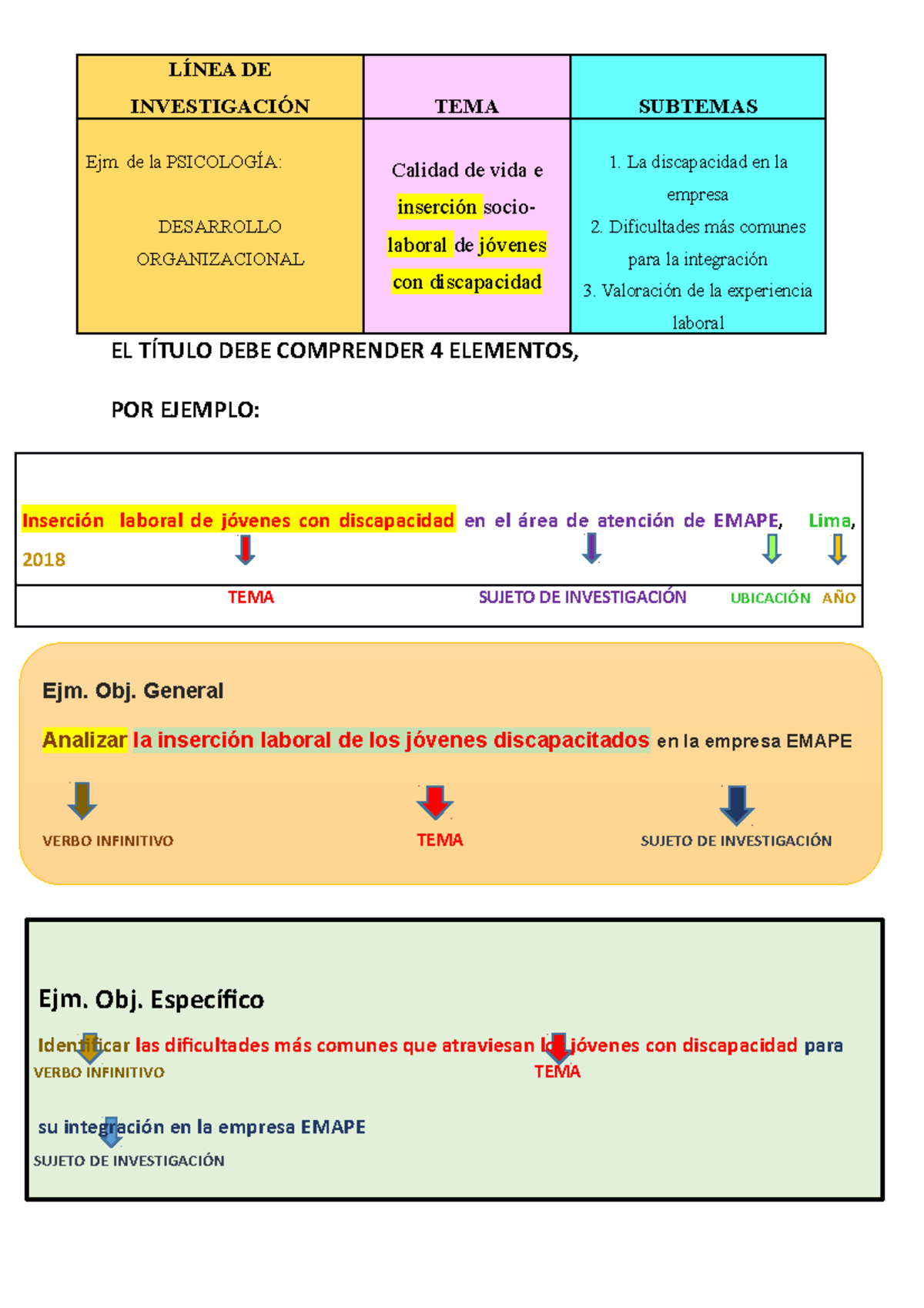 Datos Importantes PARA Investigación - LÍNEA DE INVESTIGACIÓN TEMA ...