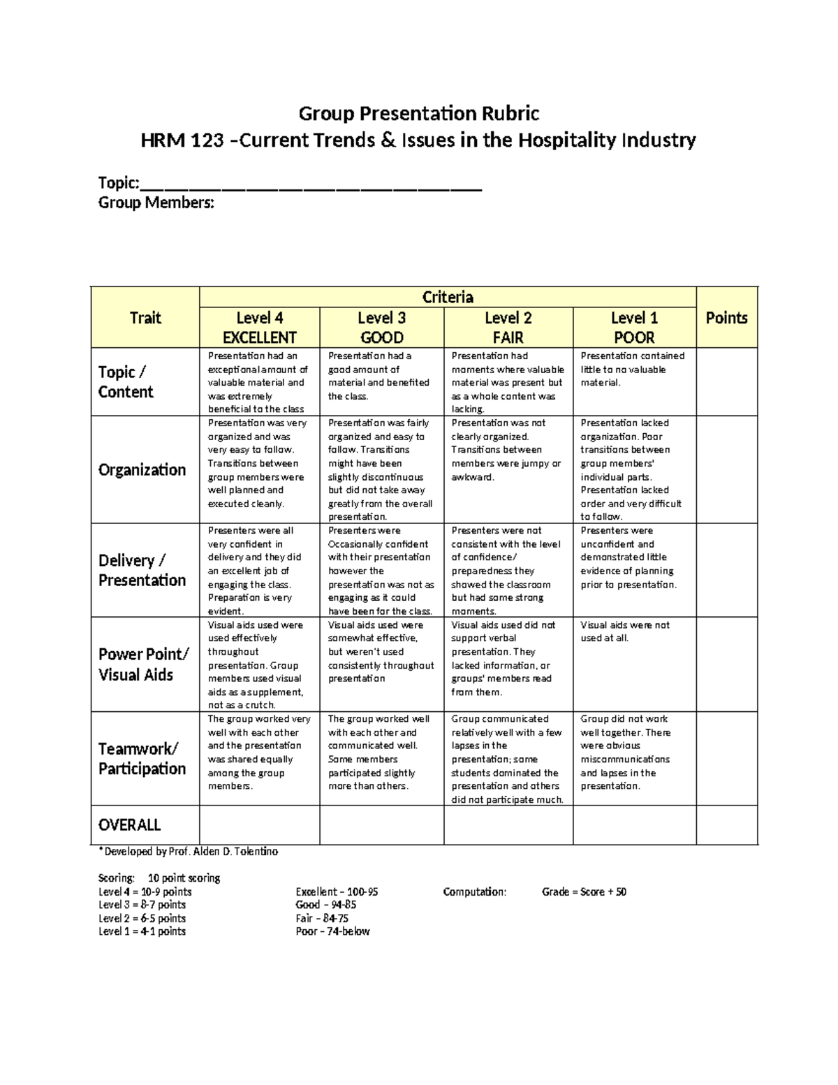 Group Presentation Rubric HRM123 - Presentation had moments where ...