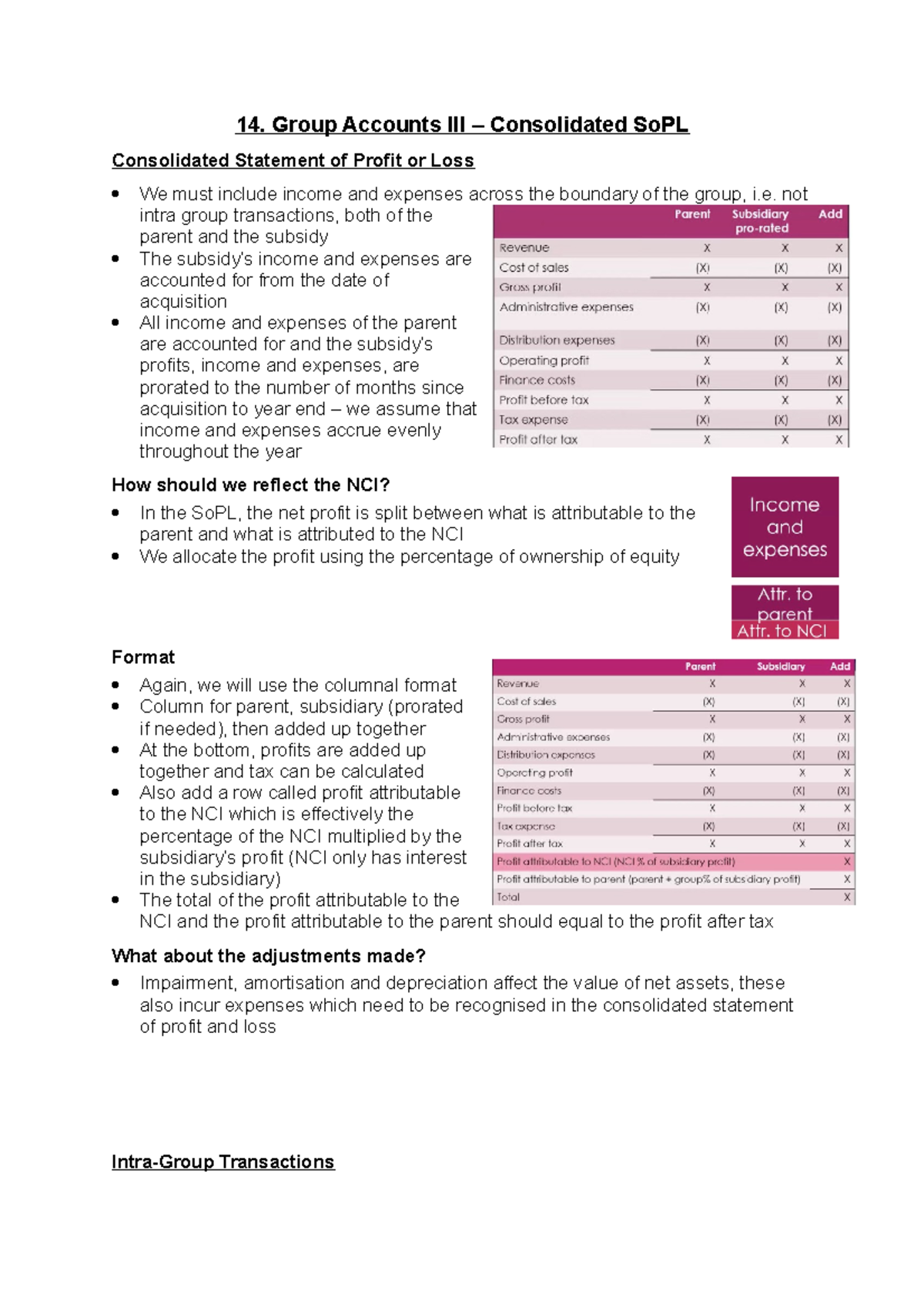 Group Accounts III 14 Group Accounts III Consolidated SoPL group-accounts-iii-14-group-accounts-iii-consolidated-sopl