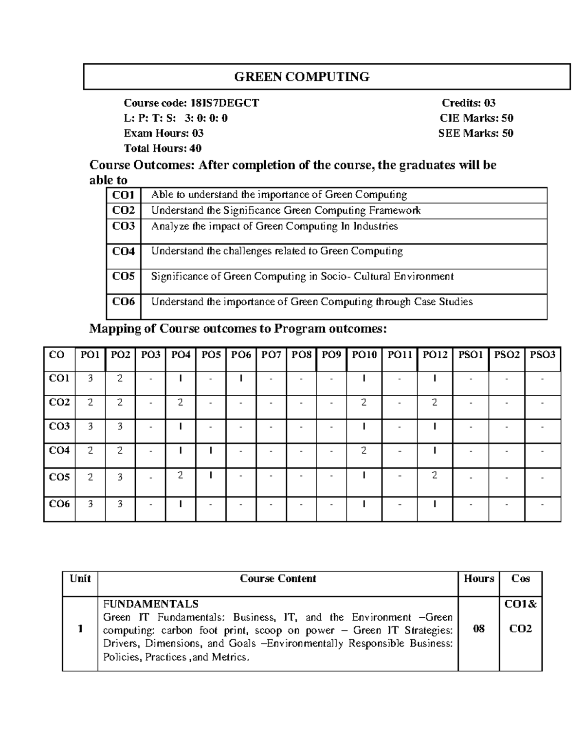Syllabus - dfsfasfasdvsadvsdf - GREEN COMPUTING Course code: 18IS7DEGCT ...