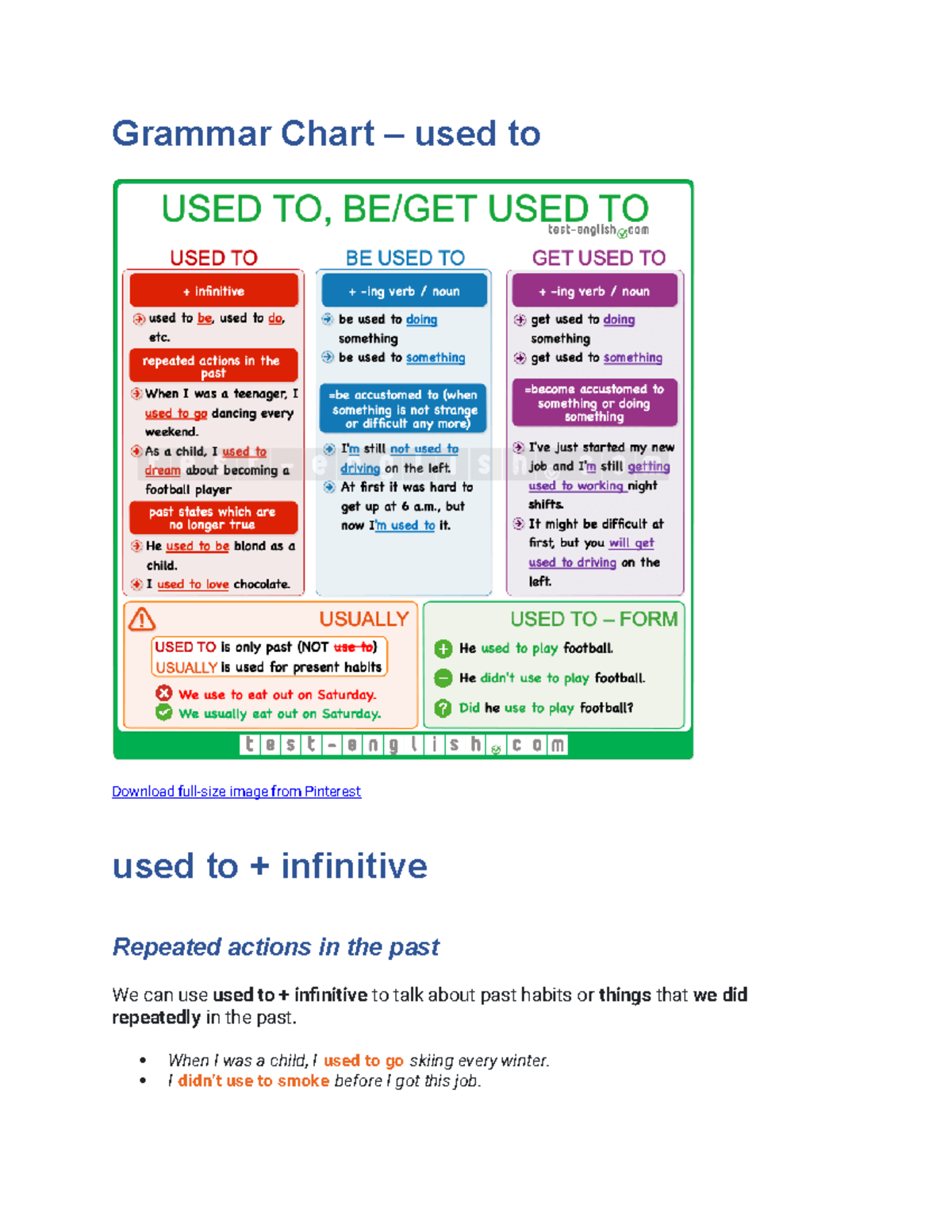 Used To - Be Used To - Get Used To - Grammar Chart – used to Download ...