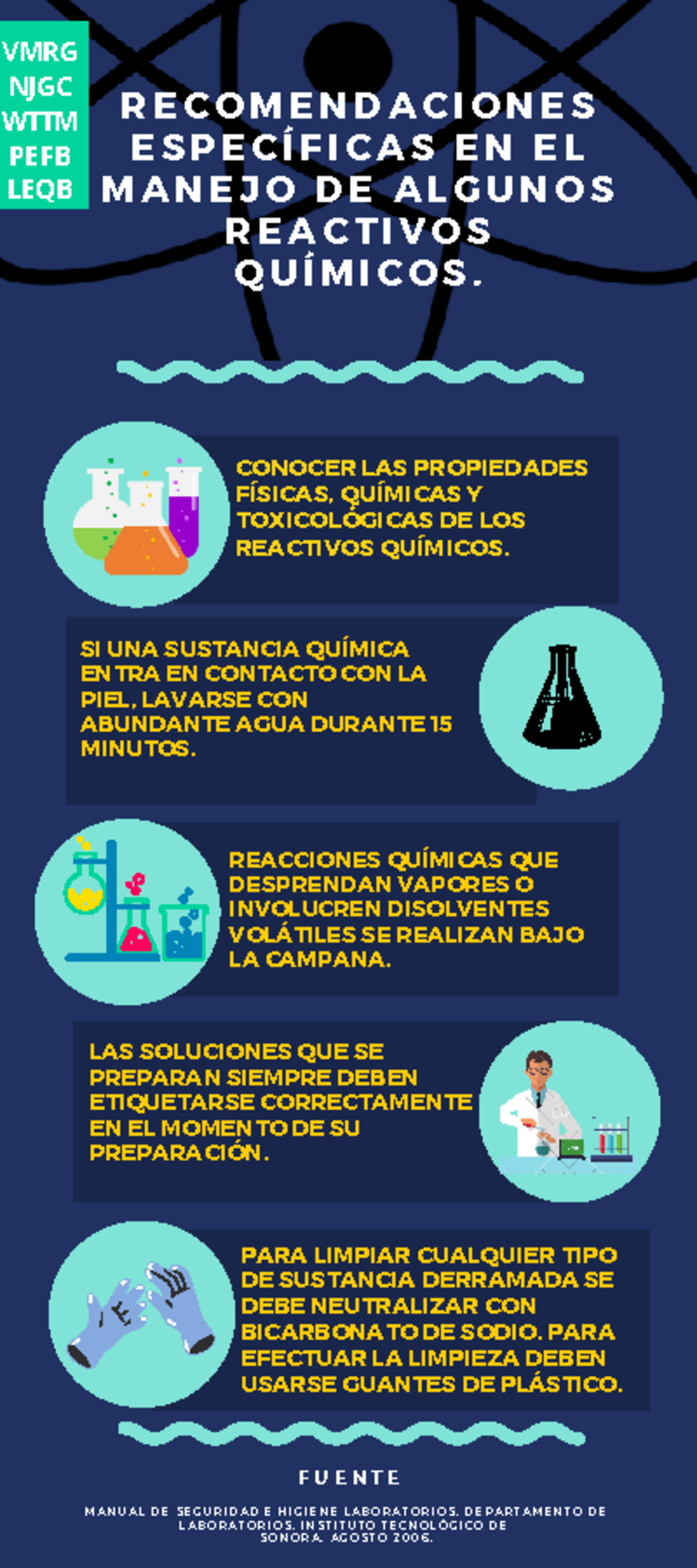 Infografia - asdfgg - R E C O M E N D A C I O N E S E S P E C Í F I C A ...