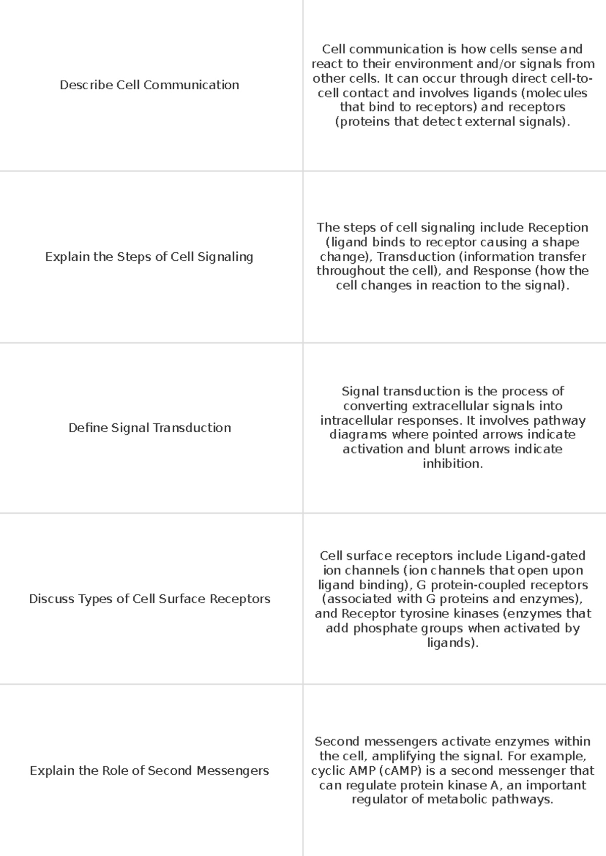Flashcards - Describe Cell Communication Cell communication is how ...