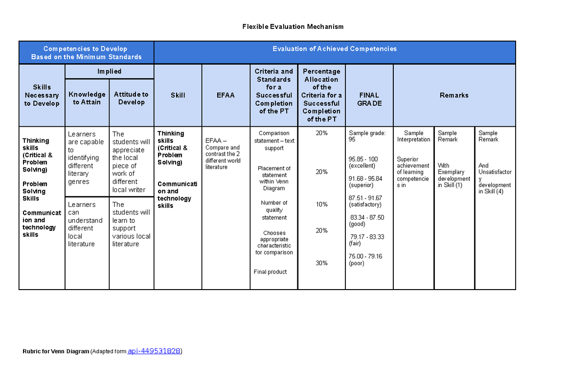 FEM 2- Quarter - rgrtgtbh - Flexible Evaluation Mechanism Competencies ...