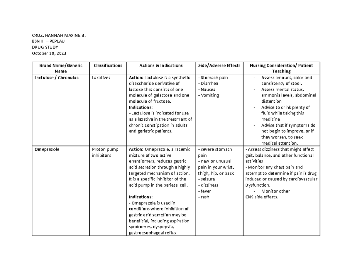 CRUZ drug study oct 10 - CRUZ, HANNAH MAXINE B. BSN III – PEPLAU DRUG ...