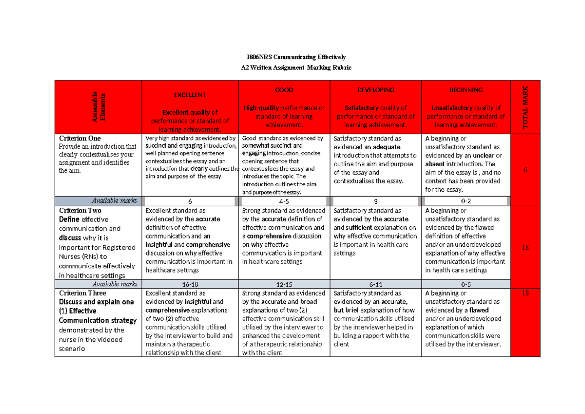 Essay Marking Rubric - 1806NRS Communicating Effectively A2 Written ...