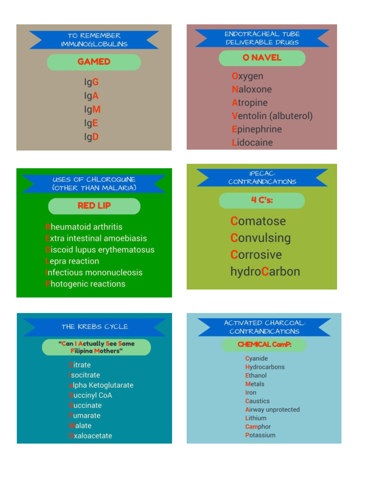 Mnemonics-pharmacology - Fundamentals of nursing - Studocu