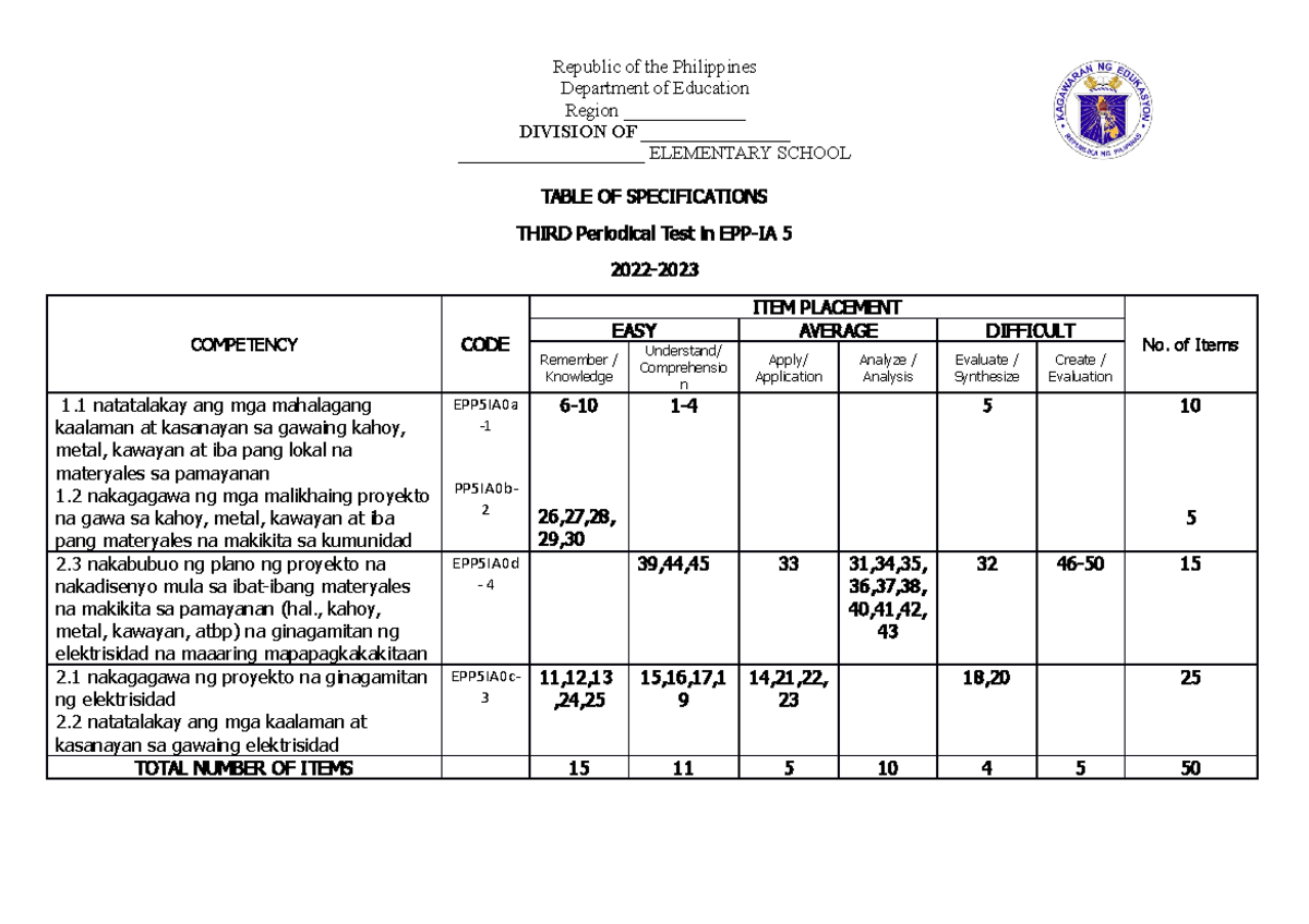 EPP-5 - Republic of the Philippines Department of Education Region ...