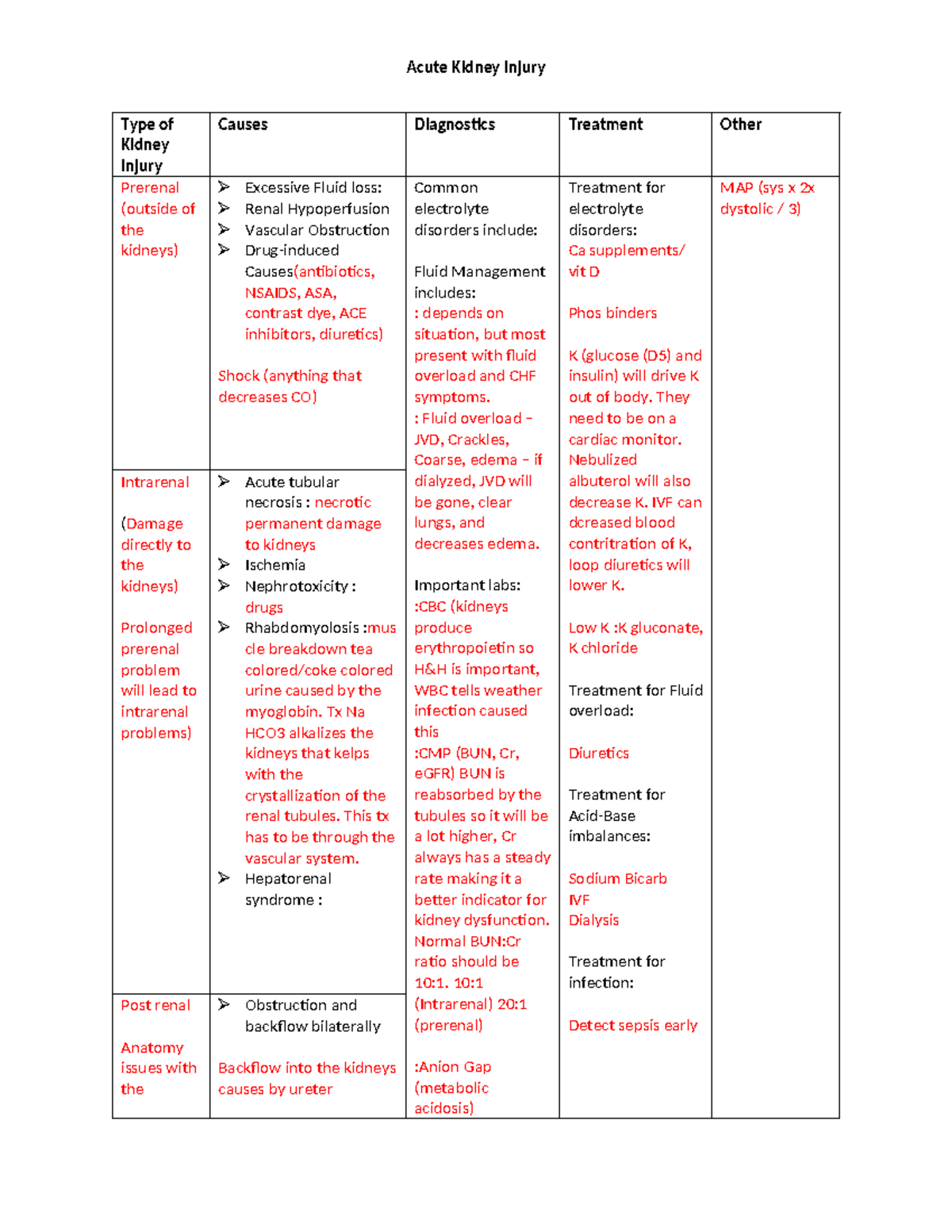 AKI fill in the blank notes-students - Acute Kidney Injury Type of ...
