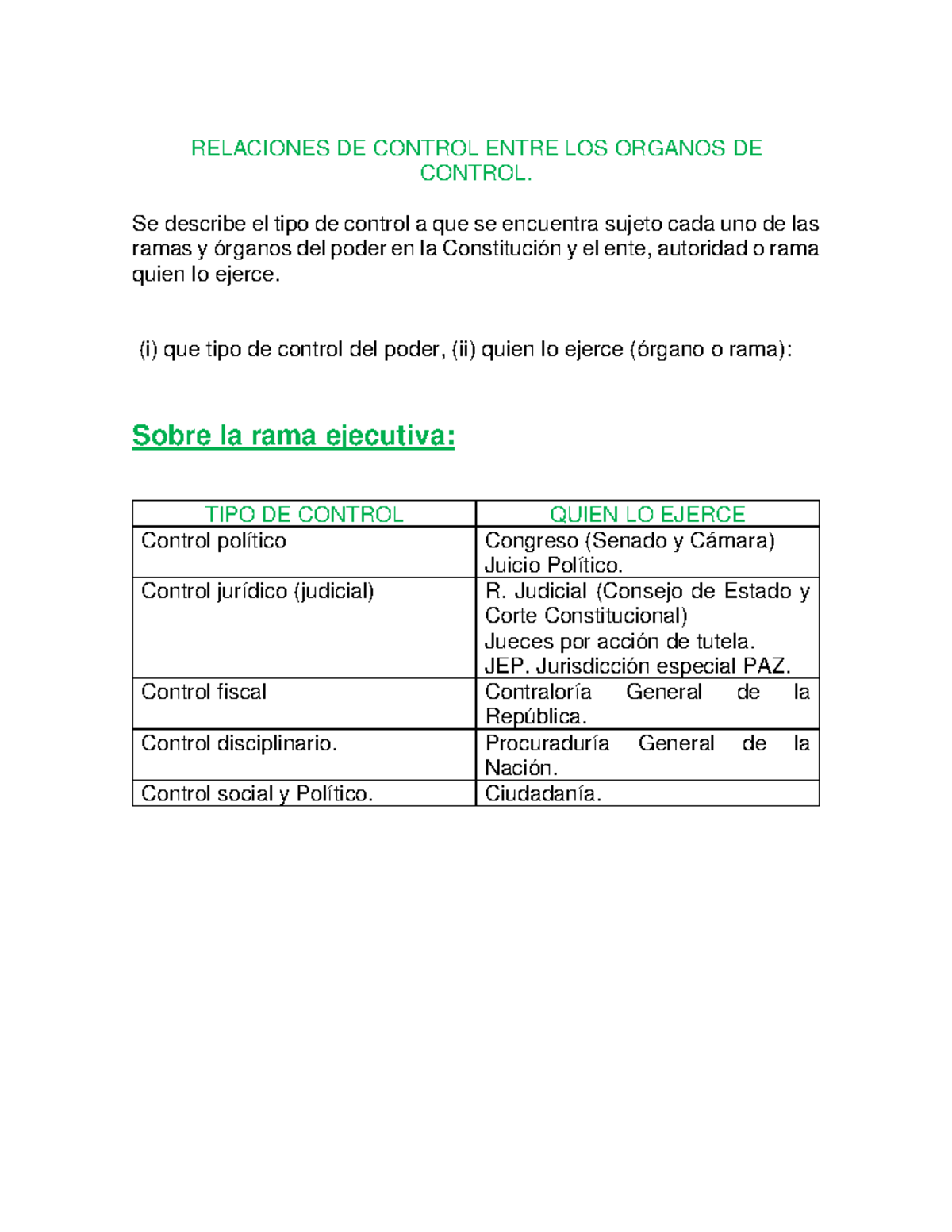 Relaciones DE Control Entre LOS Organos DEL Poder - RELACIONES DE ...