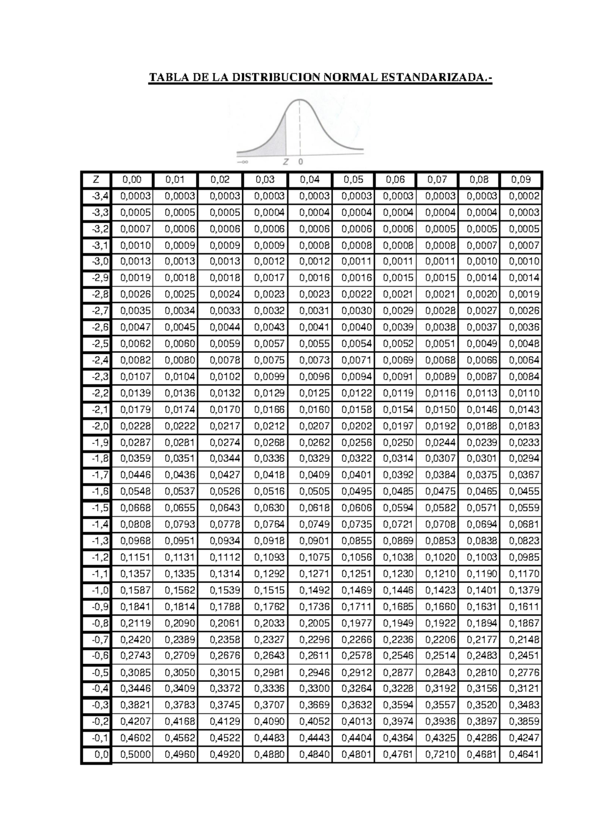 Tabla DE LA Distribucion Normal - TABLA DE LA DISTRIBUCION NORMAL ...