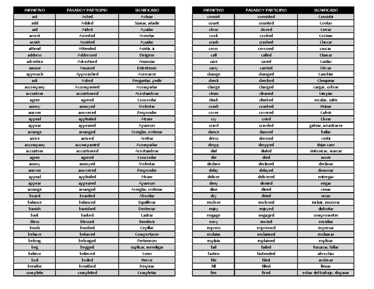 Tablas regulares e irregulares imprimir - INFINITIVO PASADO Y ...