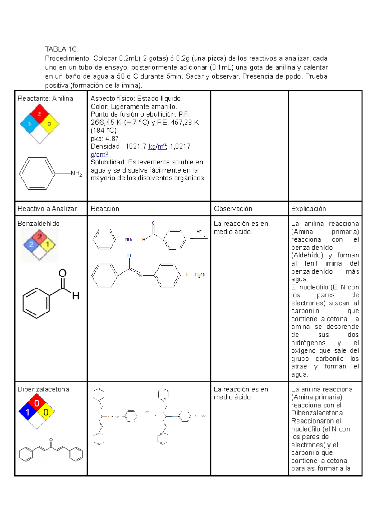 Tabla IC práctica 9 ENCB ISA - TABLA 1C. Procedimiento: Colocar 0( 2 ...