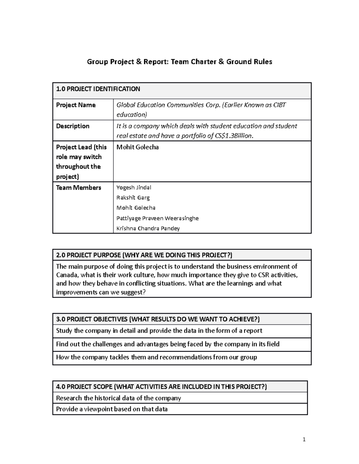 Group project charter -group 5 - Group Project & Report: Team Charter ...