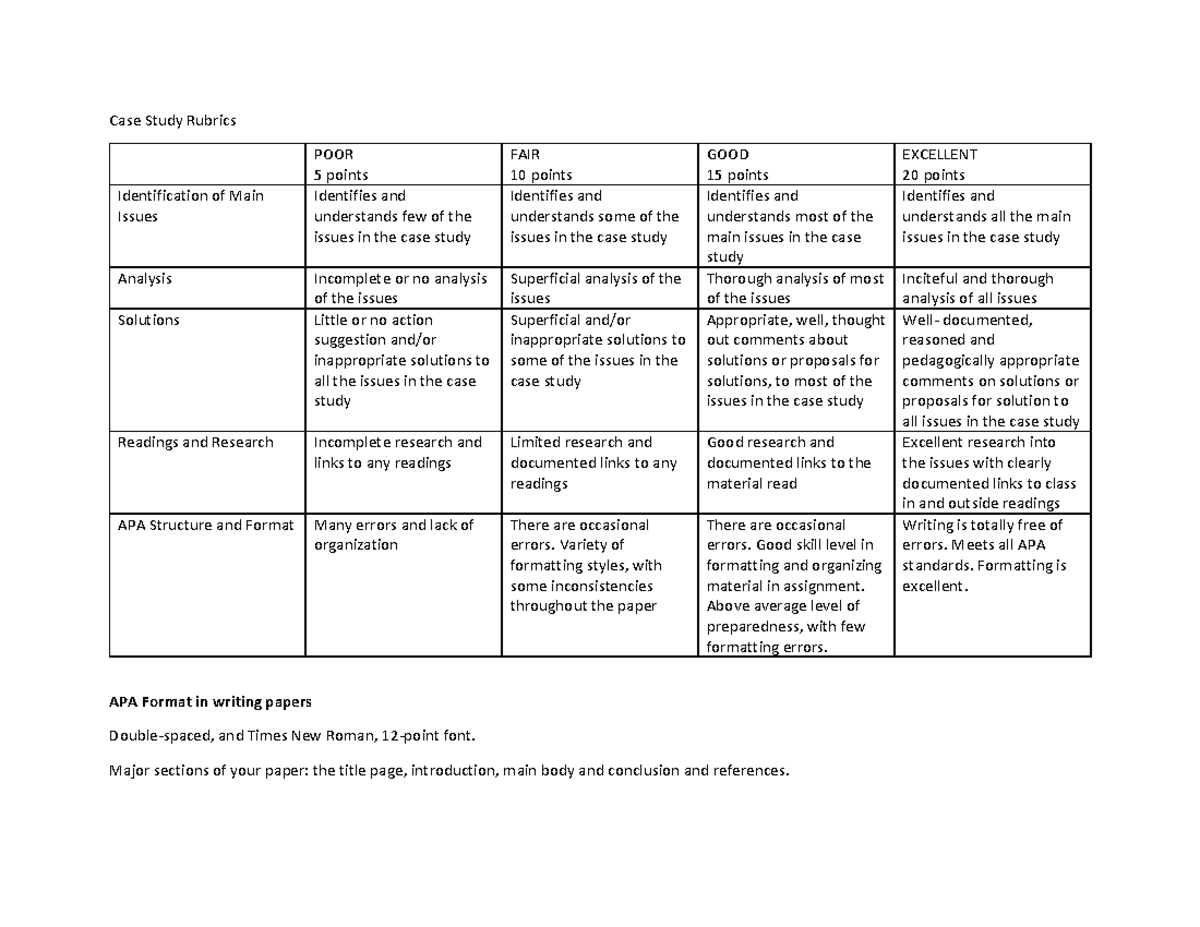Rubrics FOR CASE Study - Case Study Rubrics POOR 5 points FAIR 10 ...