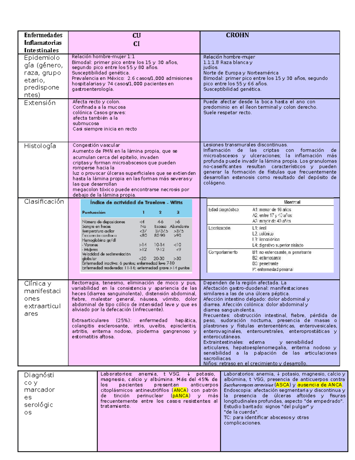 CUCI & Crohn - Enfermedades Inflamatorias Intestinales CU CI CROHN ...