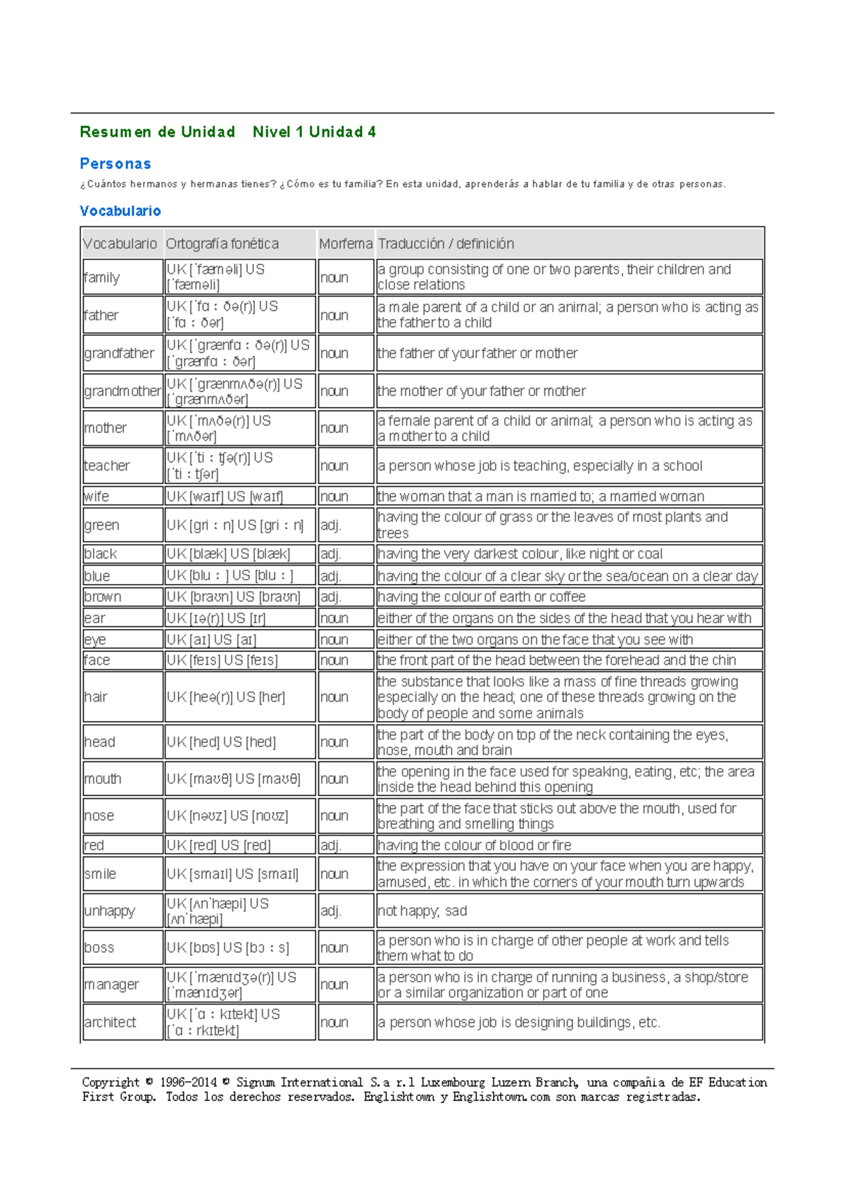 Unit Overview Level 1 Unit 4 1637 - Calculo - Studocu