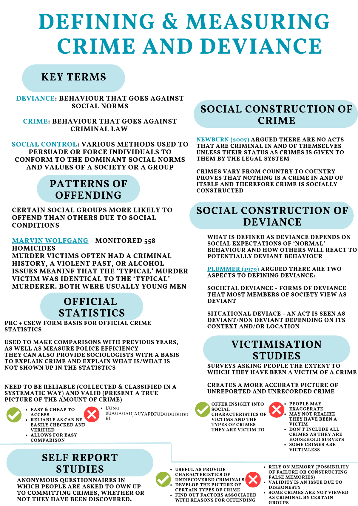 Crime and deviance - DEFINING & MEASURING CRIME AND DEVIANCE DEVIANCE ...