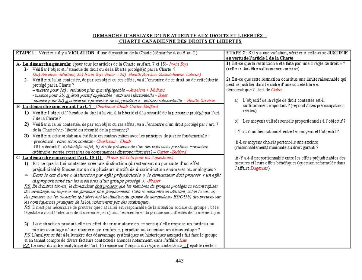 Tableau-démarcheanalyse-Charte art.2-7-15 - Ingrid Roy - DÉMARCHE D ...