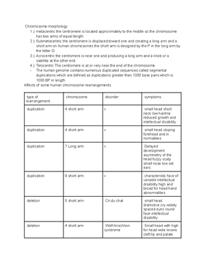 Evolution essay - Evolution is the process by which living organisms ...