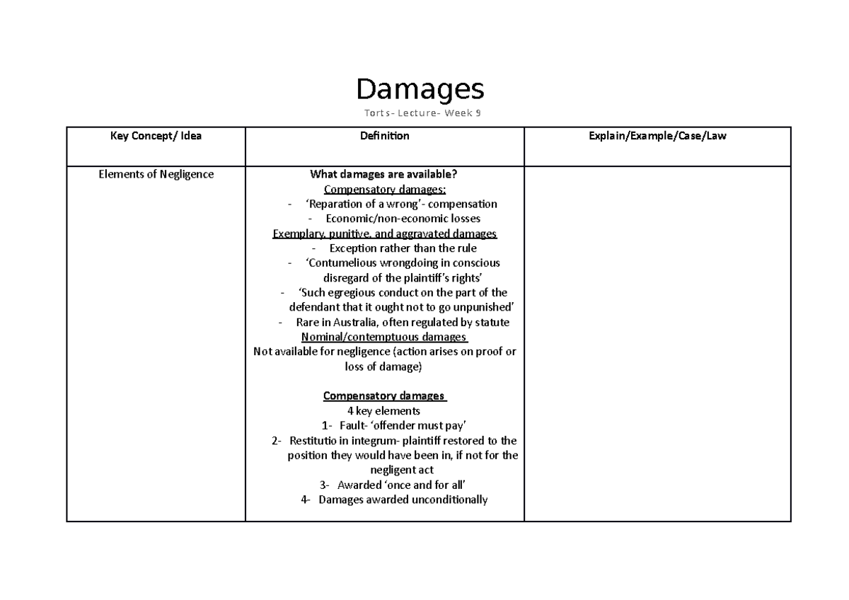 Damages in tort - Damages Torts- Lecture- Week 9 Key Concept/ Idea ...