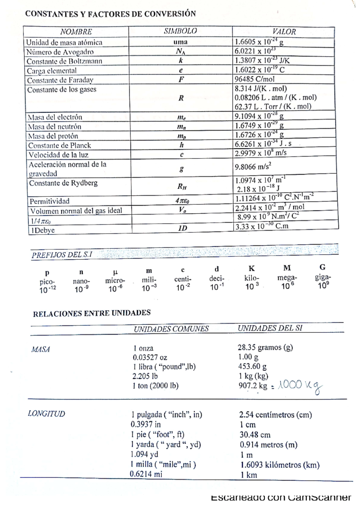 Tablas 1 - Fisicoquimica - Studocu