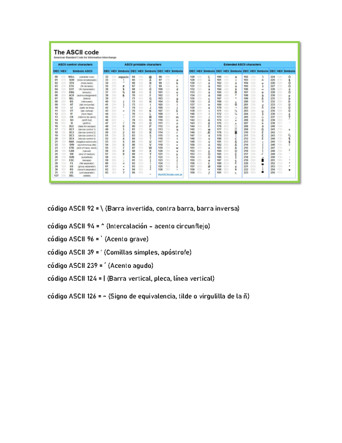 Código Ascii 92 - KJALF - Lenguaje y habla adulto - código ASCII 92 ...