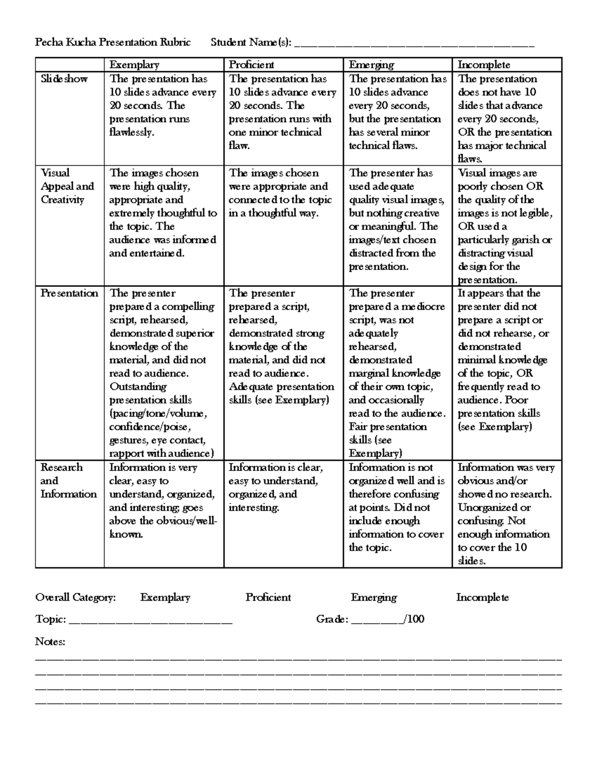 Pecha Kucha Rubric - boo - Pecha Kucha Presentation Rubric Student Name ...