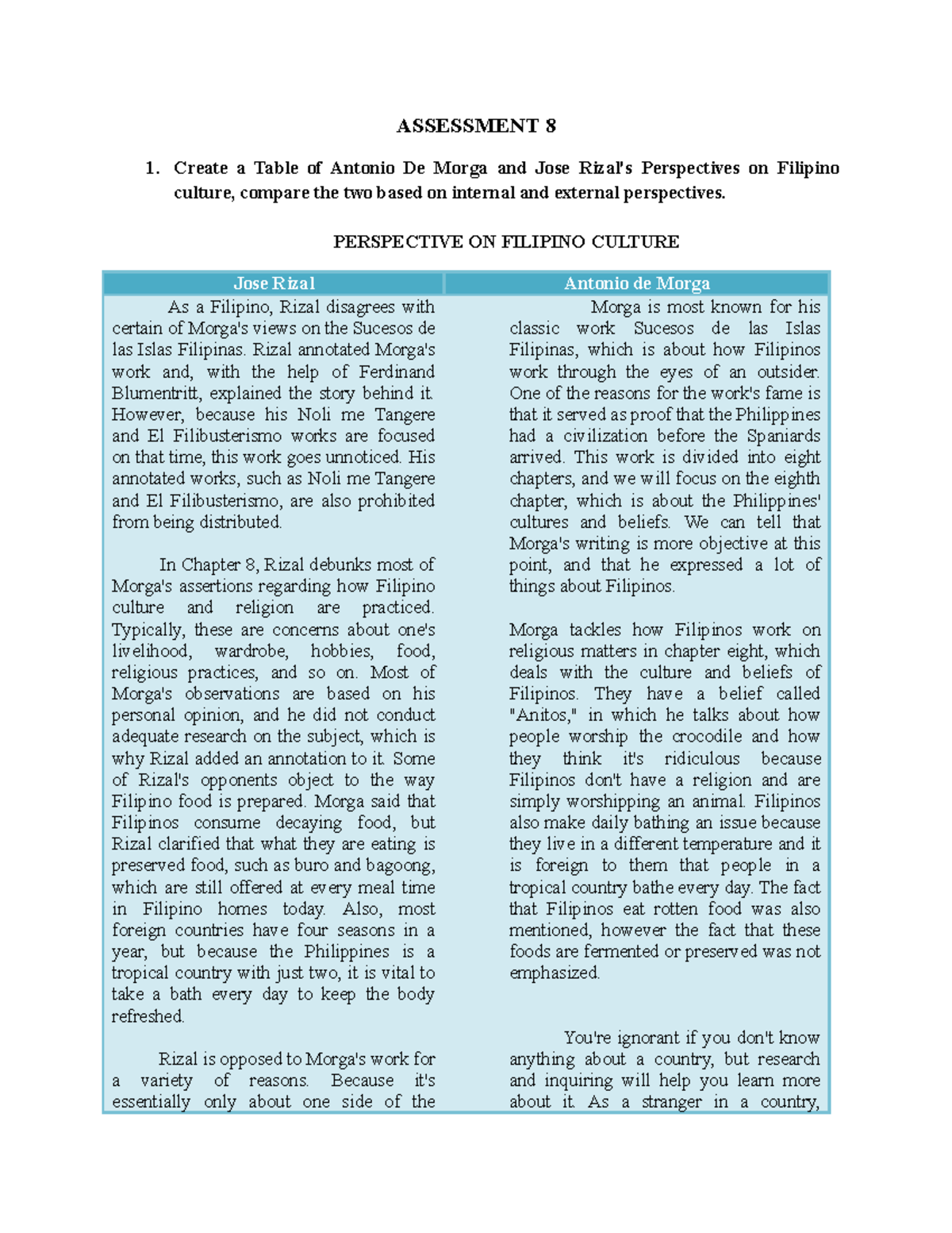 Antonio De Morga and Jose Rizal's Perspectives on Filipino culture ...