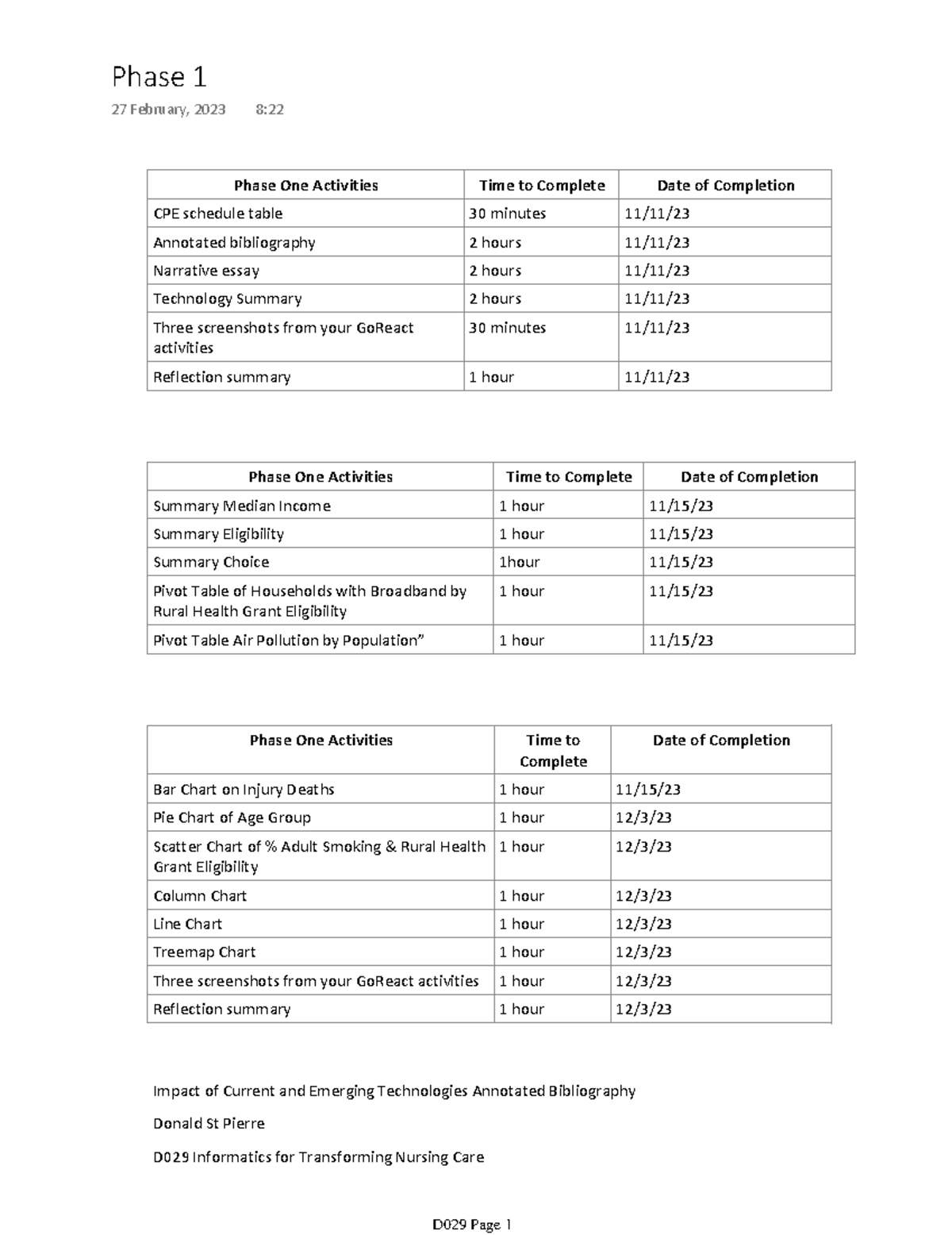 Portfolio D029 - Phase One Activities Time to Complete Date of ...
