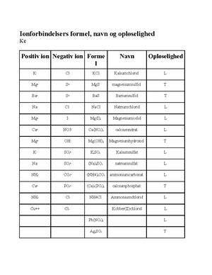 Ioner-og- ionforbindelser, kemi B - Ioner og ionforbindelser mandag den ...
