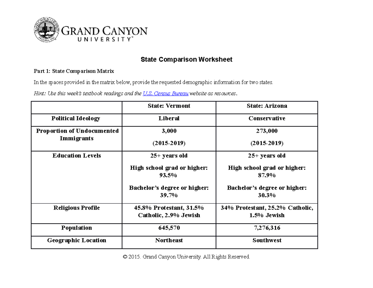 GOV-366 Topic 1 Worksheet - State Comparison Worksheet Part 1: State ...