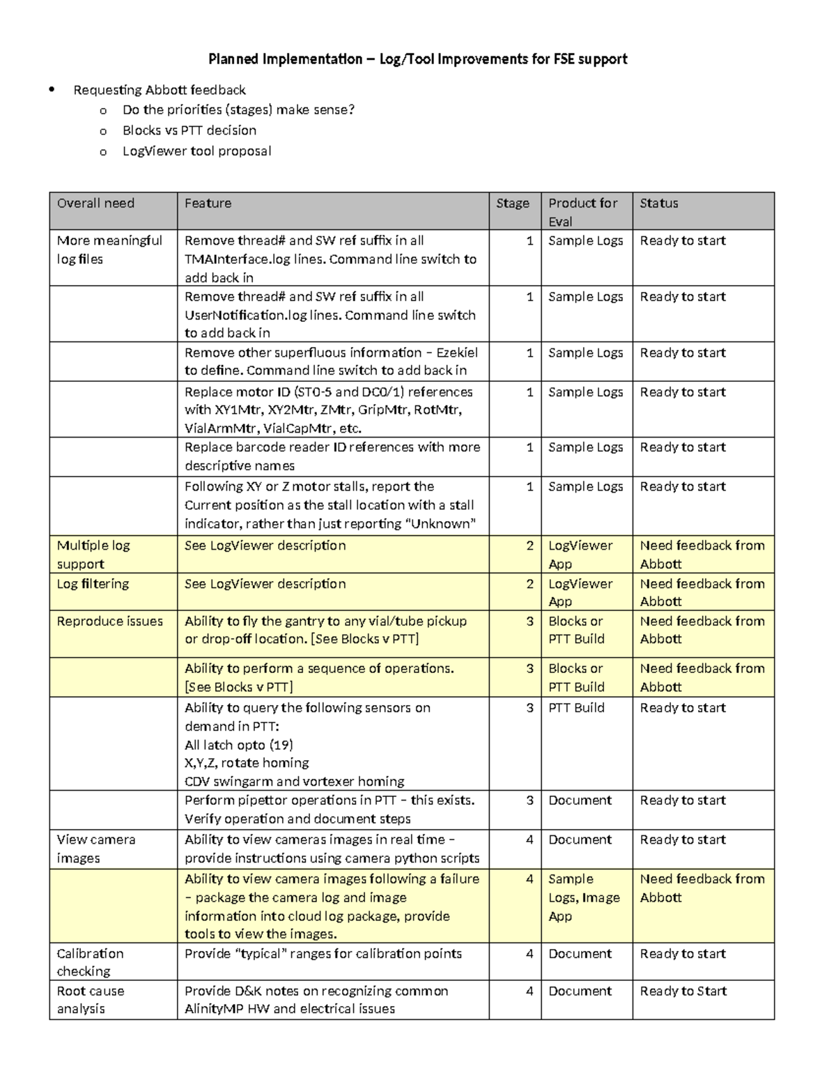 Log Implementation Proposal - Planned implementation - Log/Tool ...