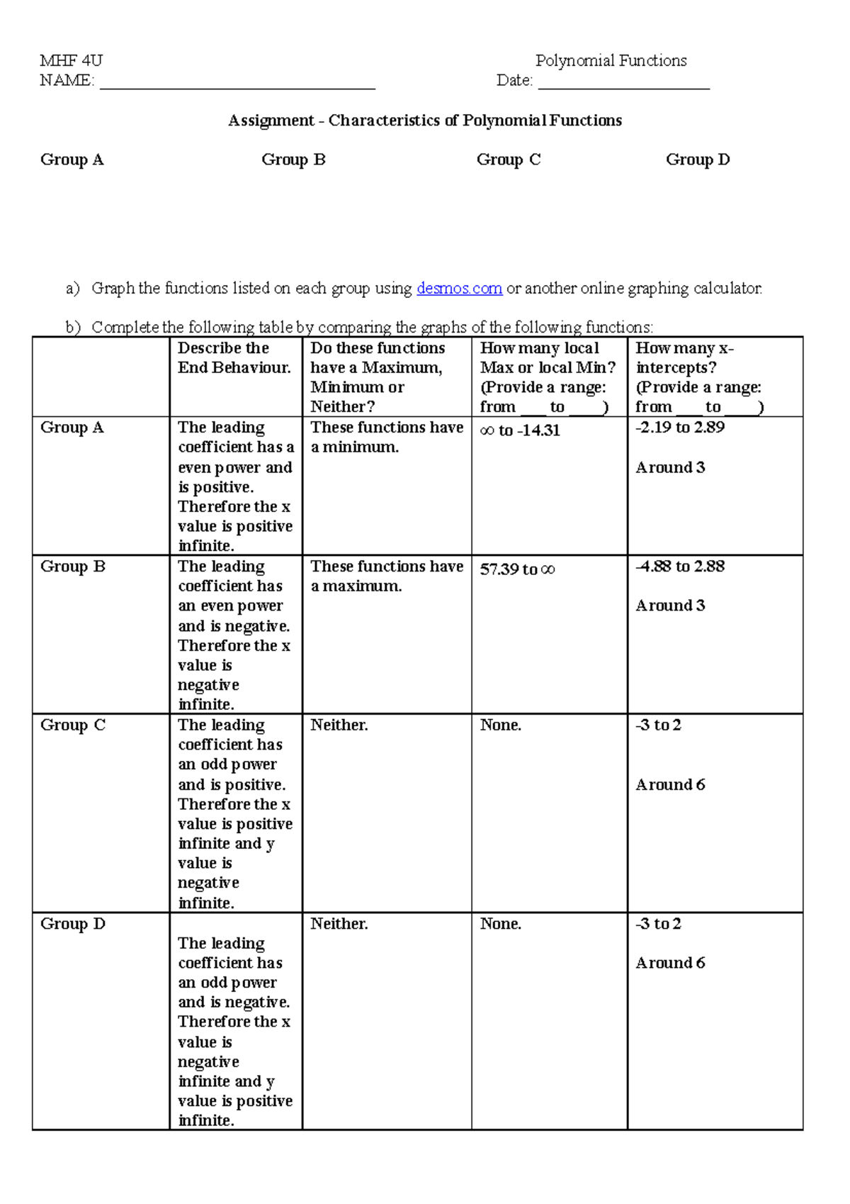 Assignment 1.1 Polynomial solved - MHF 4U Polynomial Functions NAME: - Studocu