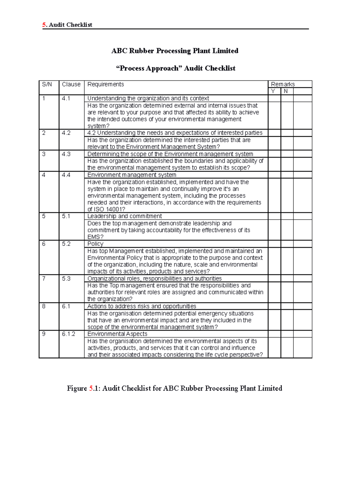 5. Audit Checklist - EMS - 5. Audit Checklist ABC Rubber Processing ...
