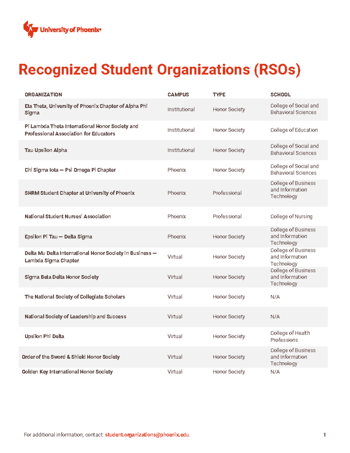 COM-7753 RSO List Final - Recognized Student Organizations (RSOs ...