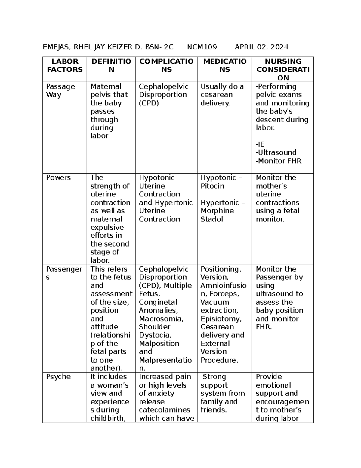 Emejas -NCM109 Activity - EMEJAS, RHEL JAY KEIZER D. BSN- 2C NCM109 ...