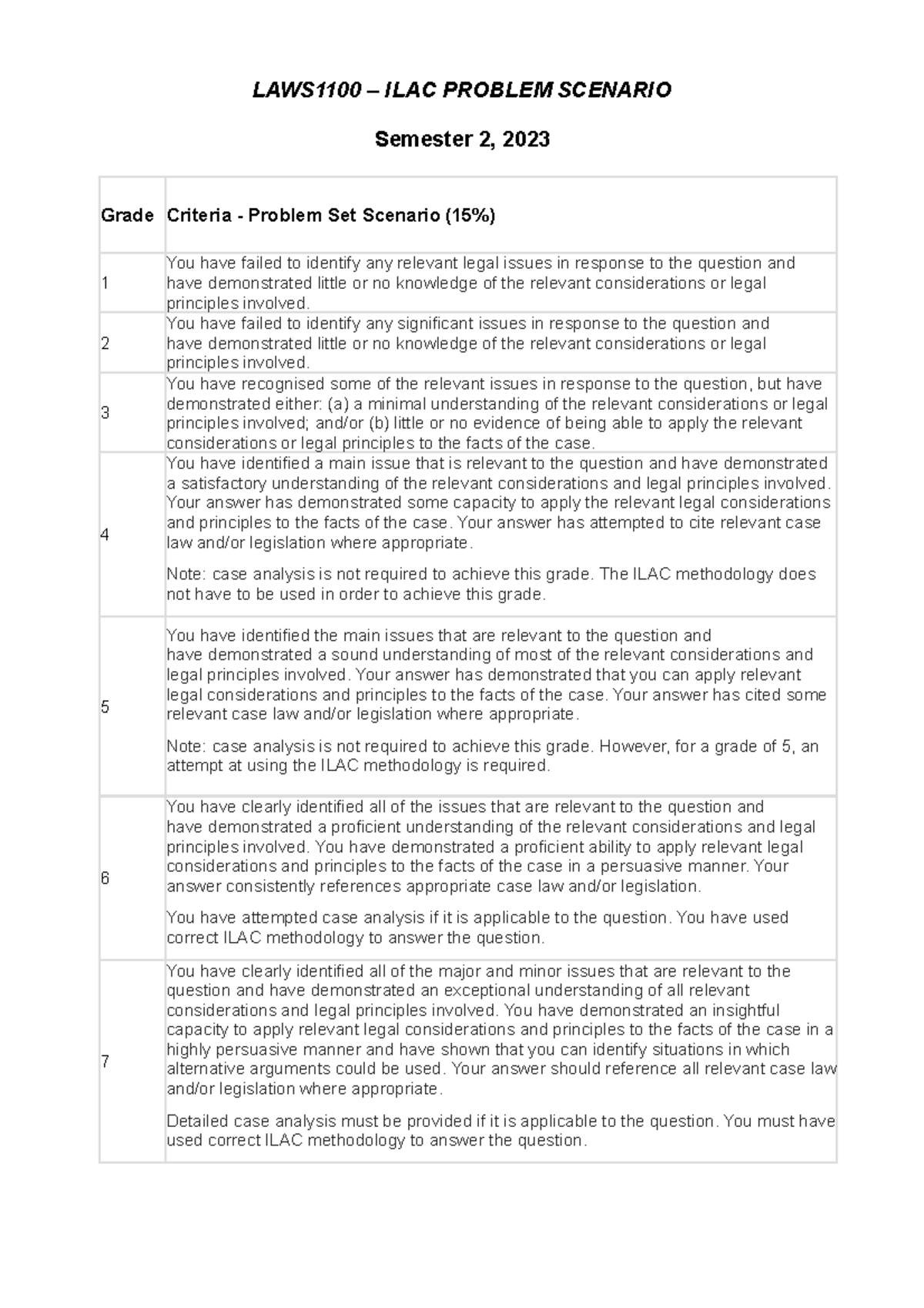 Problem Set Scenario Question (15%) - Sem 2 2023 - Semester 2, 2023 ...