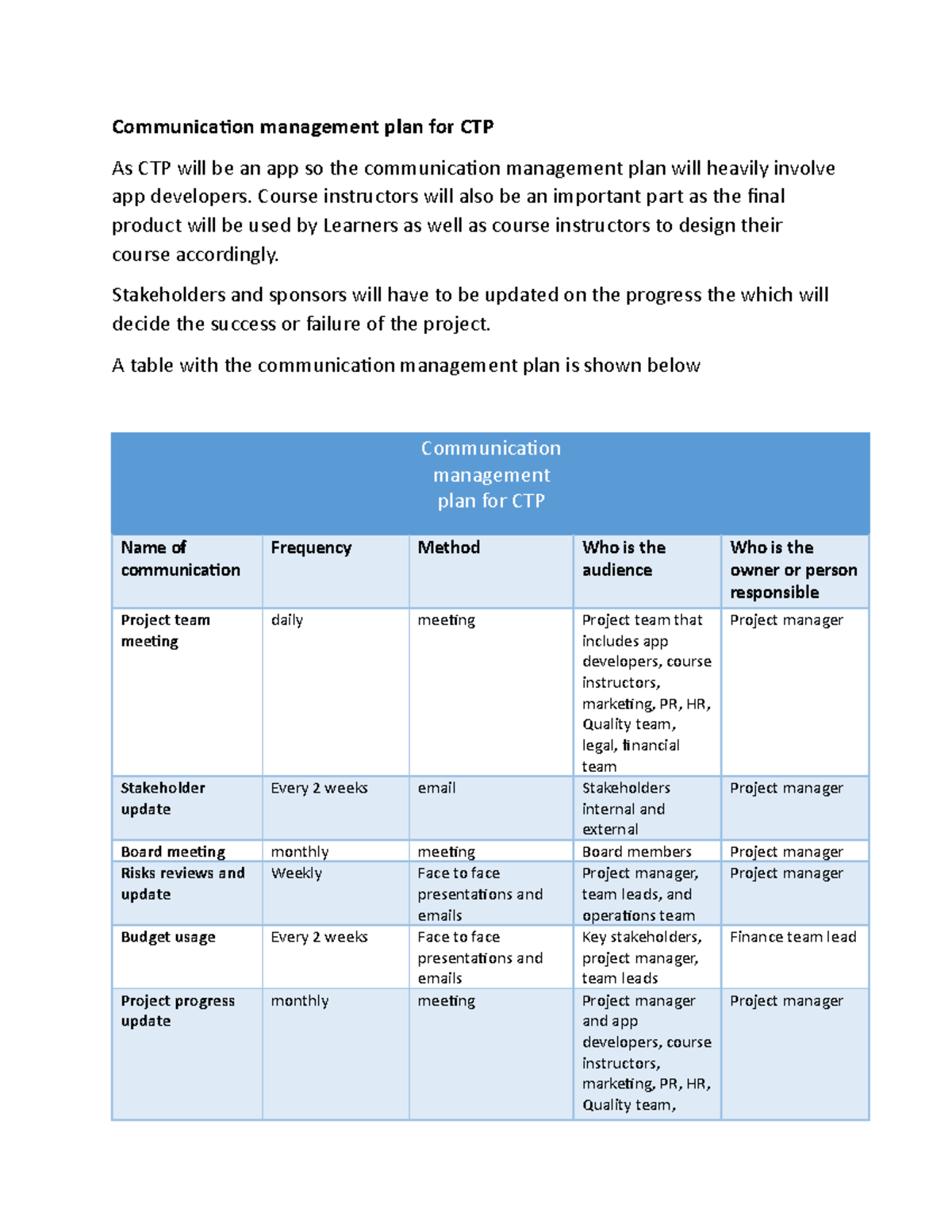 Communication Management Plan for CTP (Course Taker Platform) - Communication management plan ...