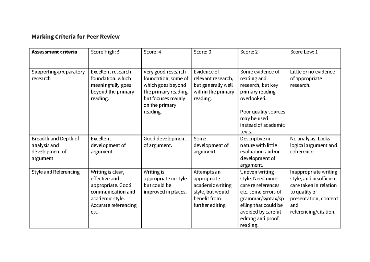 LAW139 Formative Marking Criteria for Peer Review - Marking Criteria ...