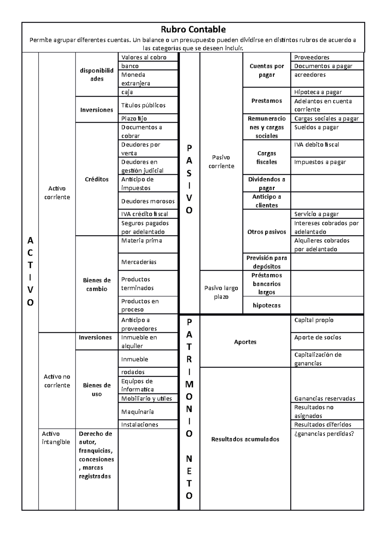 Rubro Contable Rubro Contable Rubro Contable - Introduccion a la ...