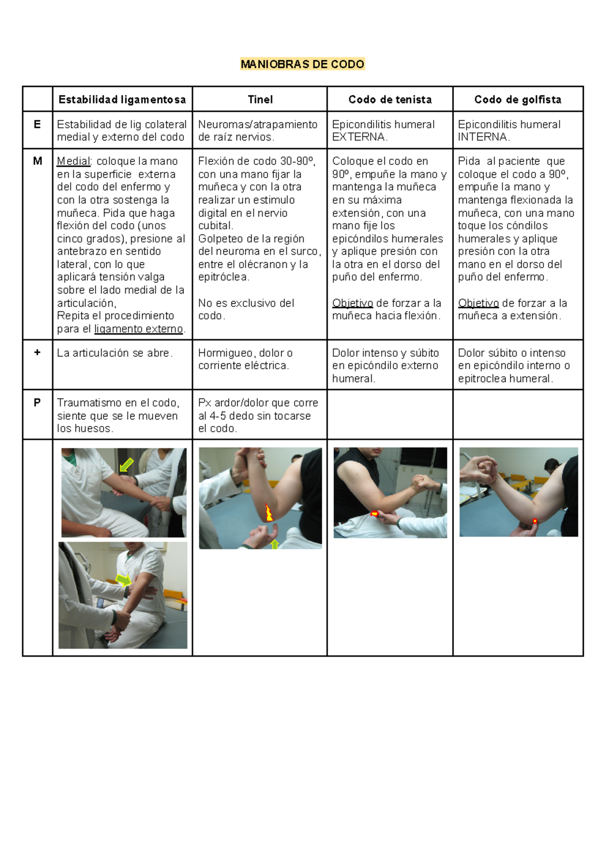 Maniobras exploracion - MANIOBRAS DE CODO Estabilidad ligamentosa Tinel Codo de tenista Codo de ...